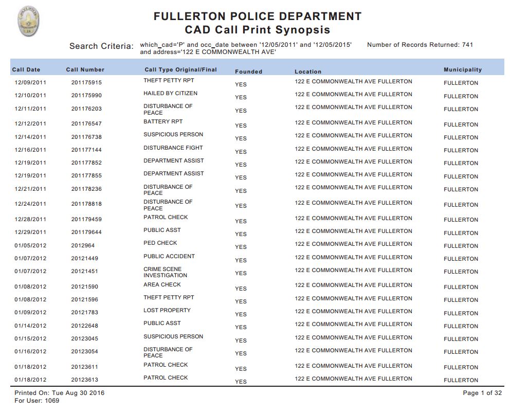 Fullerton Slidebar Police Calls – Friends For Fullerton's Future